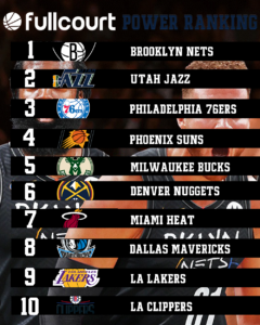 Danmarks største medie inden for basketball → Fullcourt.dk